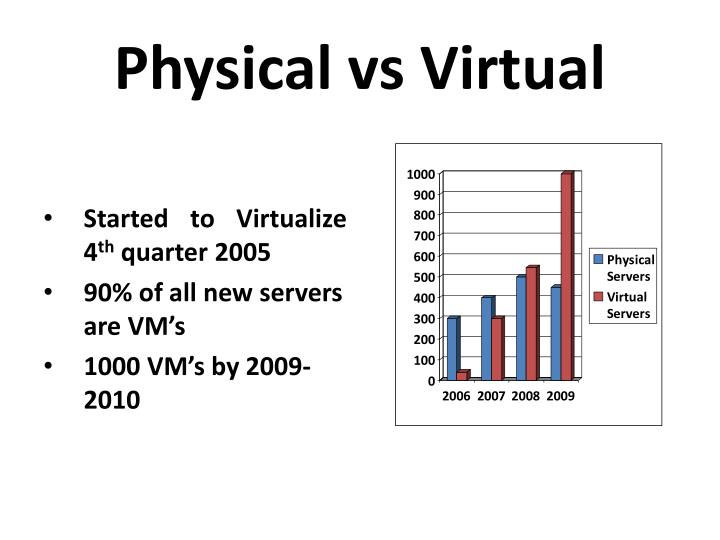 PPT - Server Virtualization PowerPoint Presentation - ID:3544702
