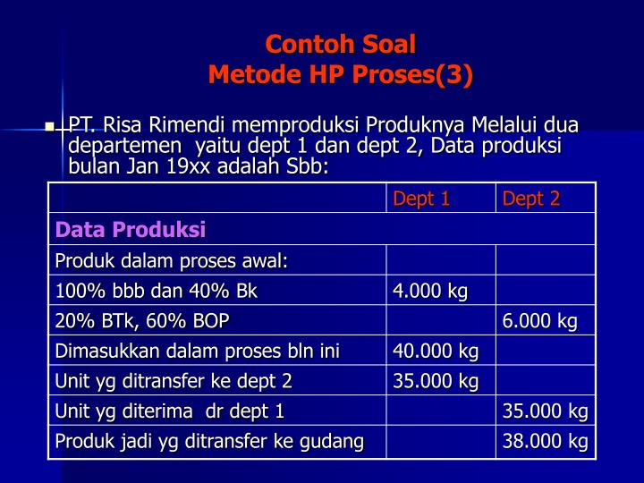 PPT - Contoh Soal Metode HP Proses(3) PowerPoint Presentation, free ...