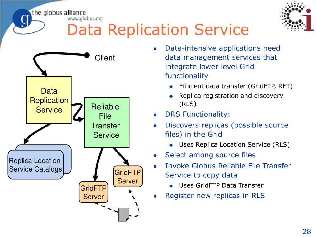 PPT - BOF: Globus Trends & Future Directions PowerPoint Presentation ...