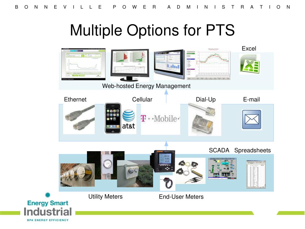 PPT - Energy Smart Industrial (ESI) Energy Management Pilot Review ...