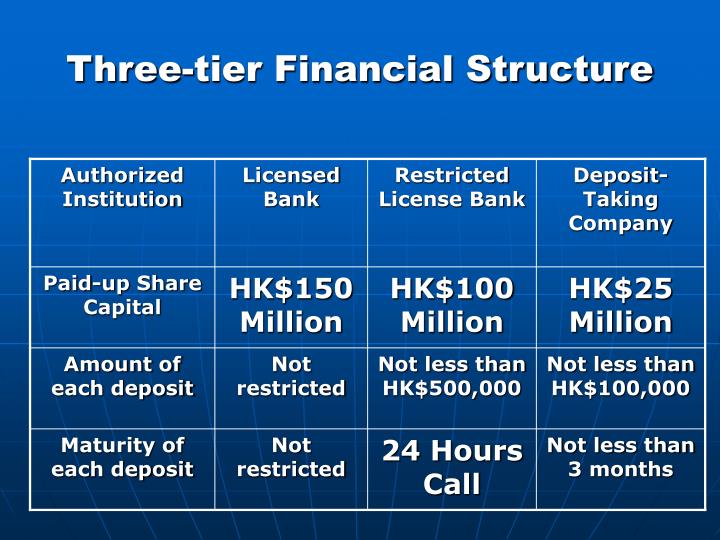 PPT - Three-tier Financial Structure PowerPoint Presentation, free ...