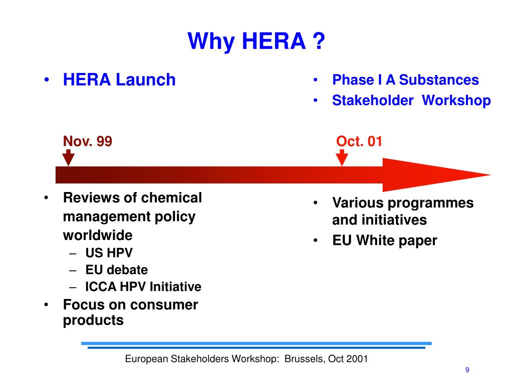 PPT - Human & Environmental Risk Assessment HERA in the global chemical ...