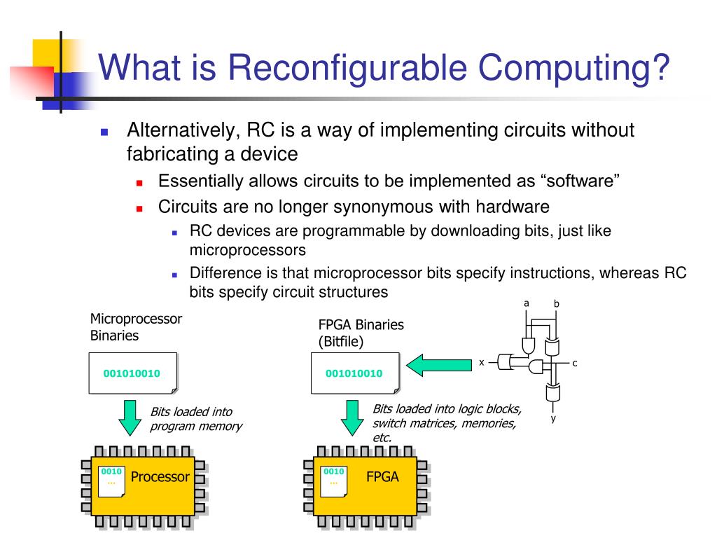Ppt Introduction To Reconfigurable Computing Powerpoint Presentation