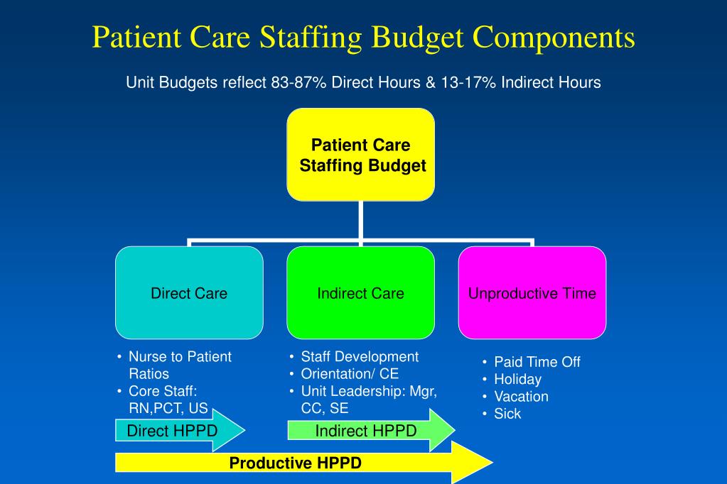 PPT - FY10 Budget Planning Meeting January 22, 2009 By Kristin Ramsey ...