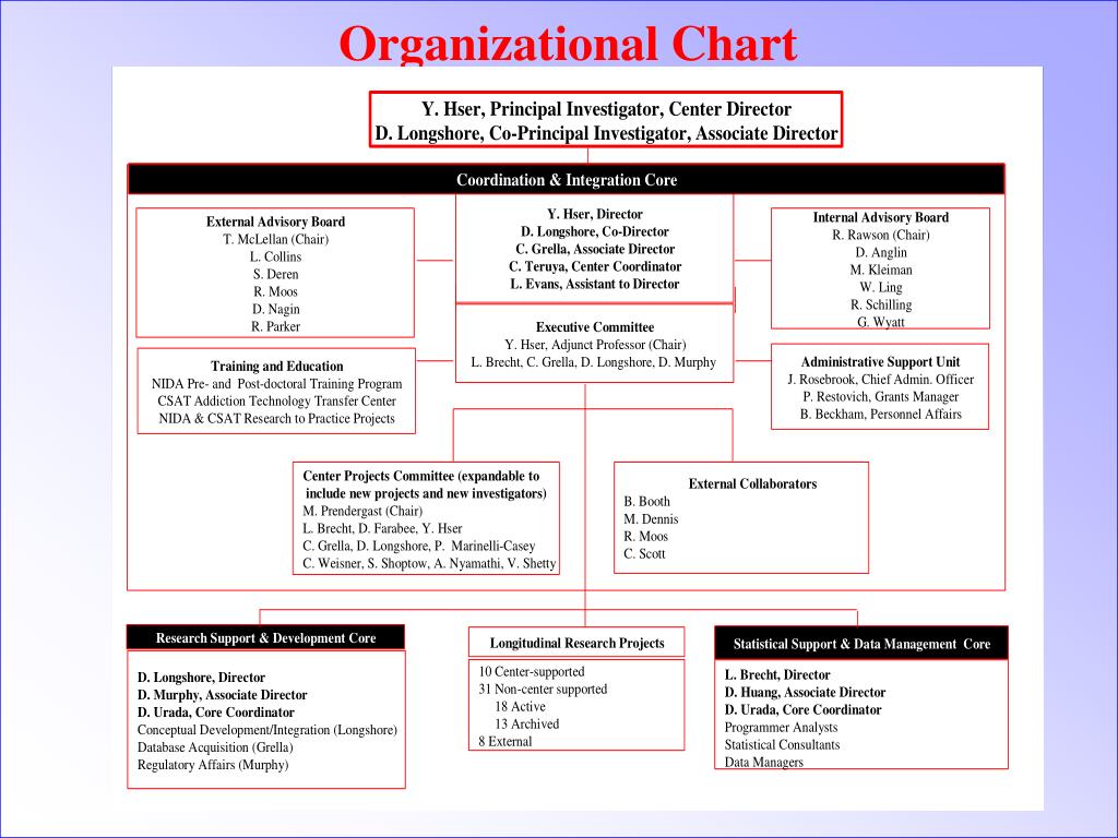 PPT - Center for Advancing Longitudinal Drug Abuse Research (CALDAR ...
