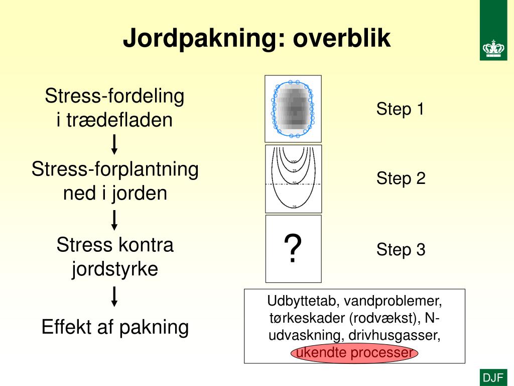 PPT - Fordeling af stress i kontaktfladen mellem hjul og jord ...