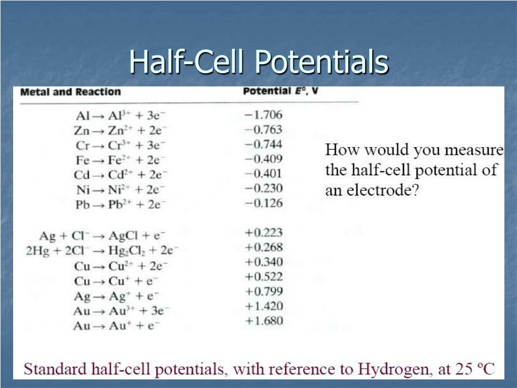 PPT - BM 2251-BIO MEDICAL INSTRUMENTATION PowerPoint Presentation, free ...