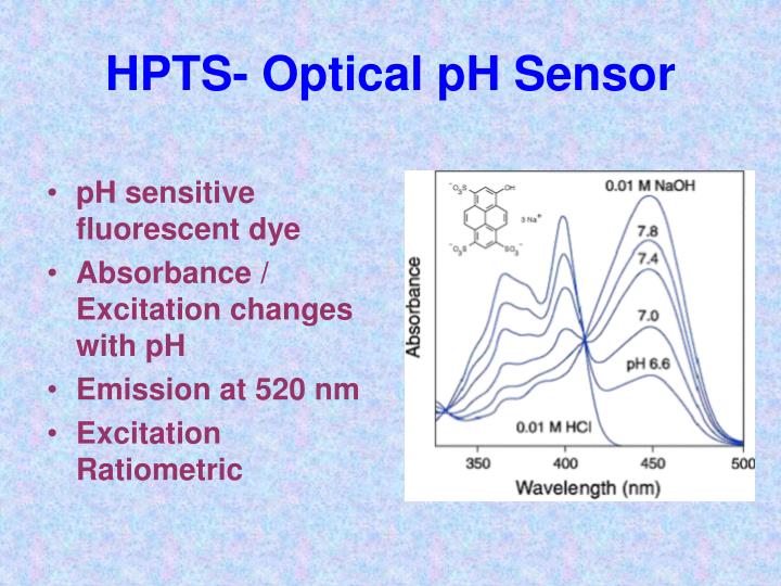 PPT - HPTS- Optical pH Sensor PowerPoint Presentation, free download ...