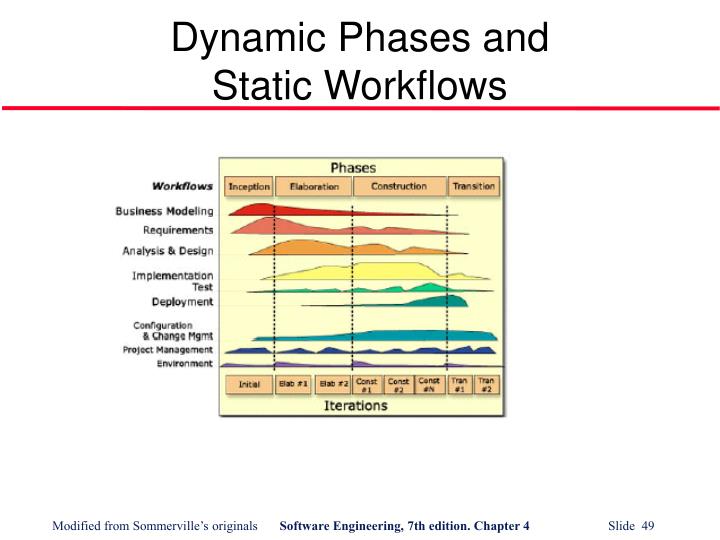 PPT - Software Process Models PowerPoint Presentation - ID:3546398