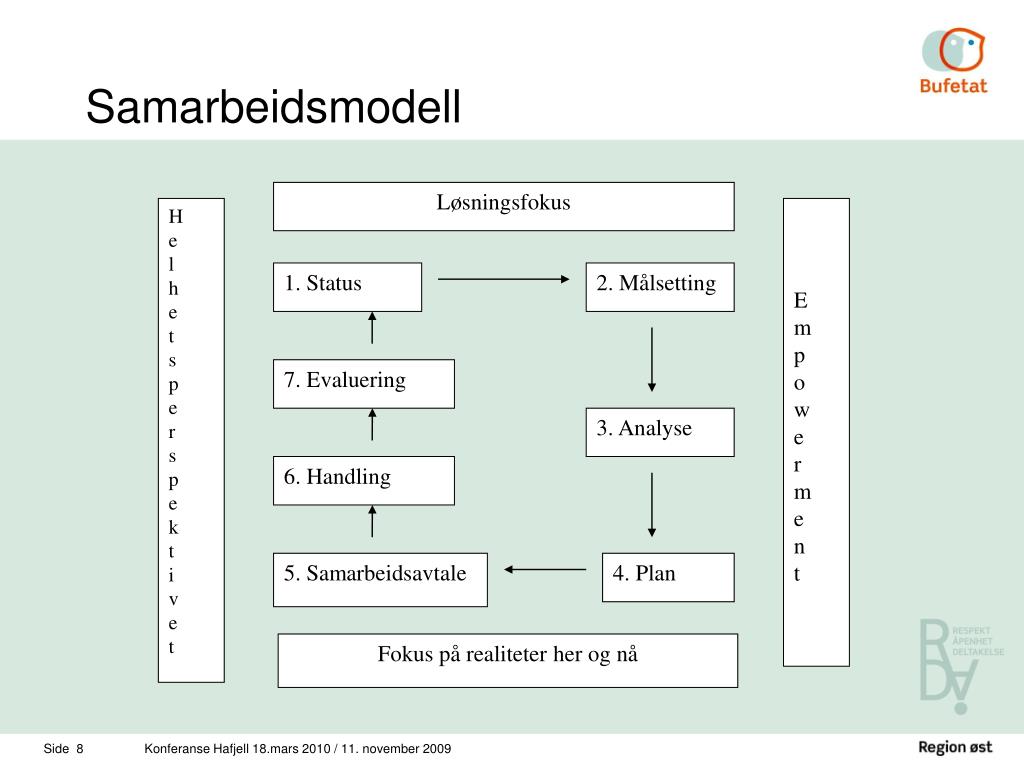 PPT - Prosjekt skoleskulk Pilotprosjekt i Hedmark skoleåret 2007-2008 ...