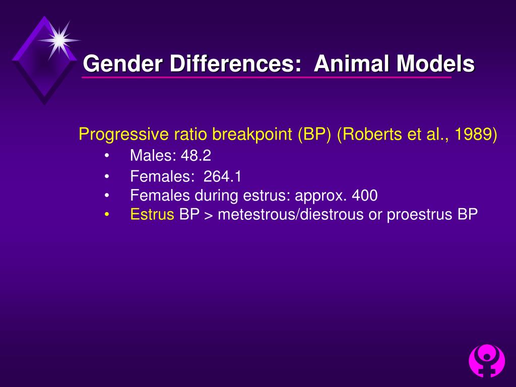 Ppt Cora Lee Wetherington Ph D Women And Gender Research Coordinator