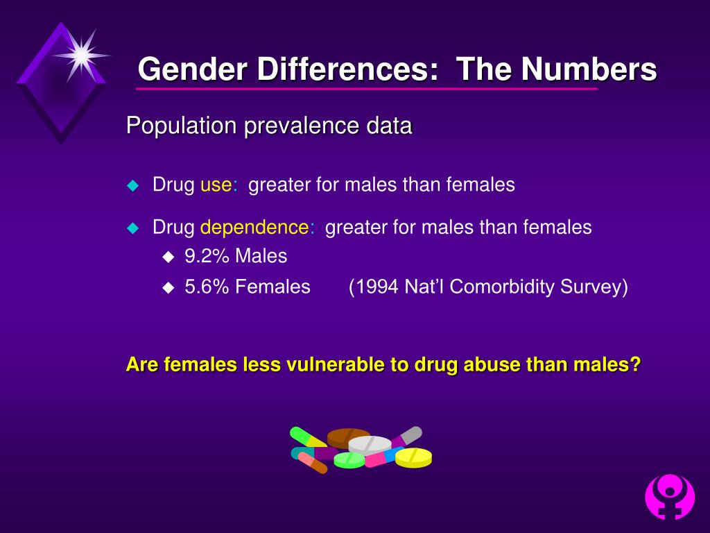 Ppt Cora Lee Wetherington Ph D Women And Gender Research Coordinator