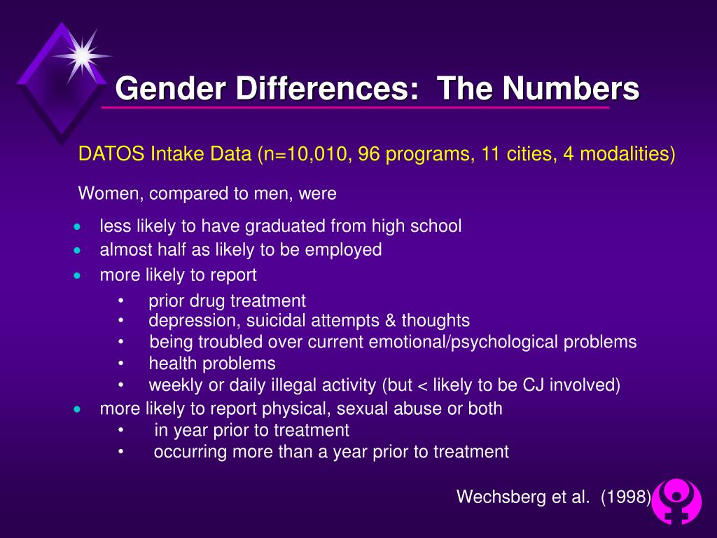 Ppt Cora Lee Wetherington Ph D Women And Gender Research Coordinator