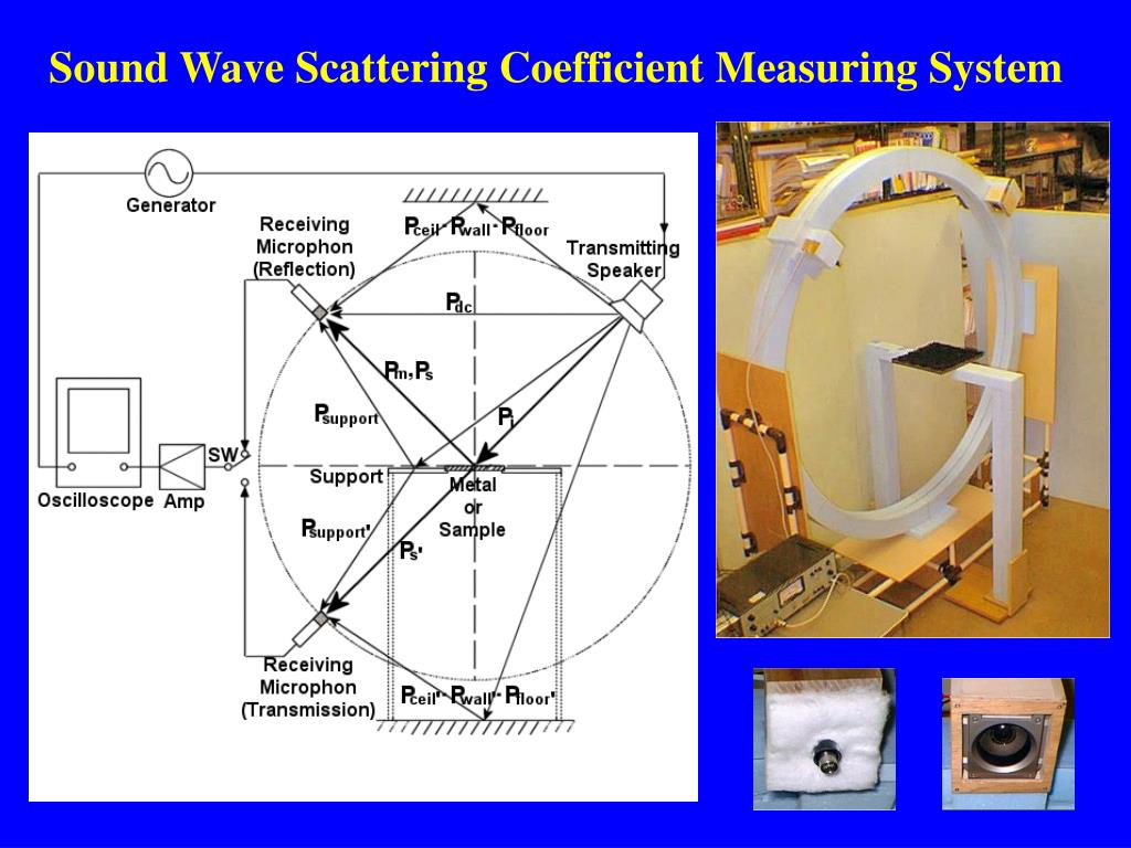 PPT - Microwave Properties of Rock Salt and Lime Stone for Detection of ...