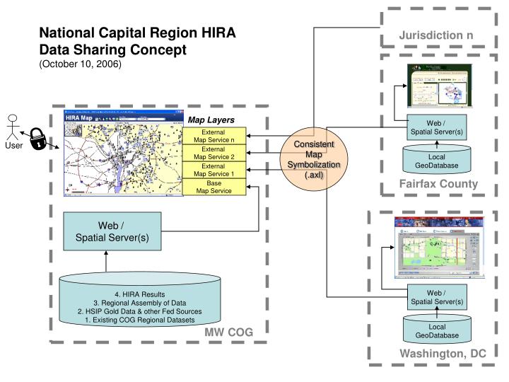 PPT - 4. HIRA Results 3. Regional Assembly of Data 2. HSIP Gold Data ...