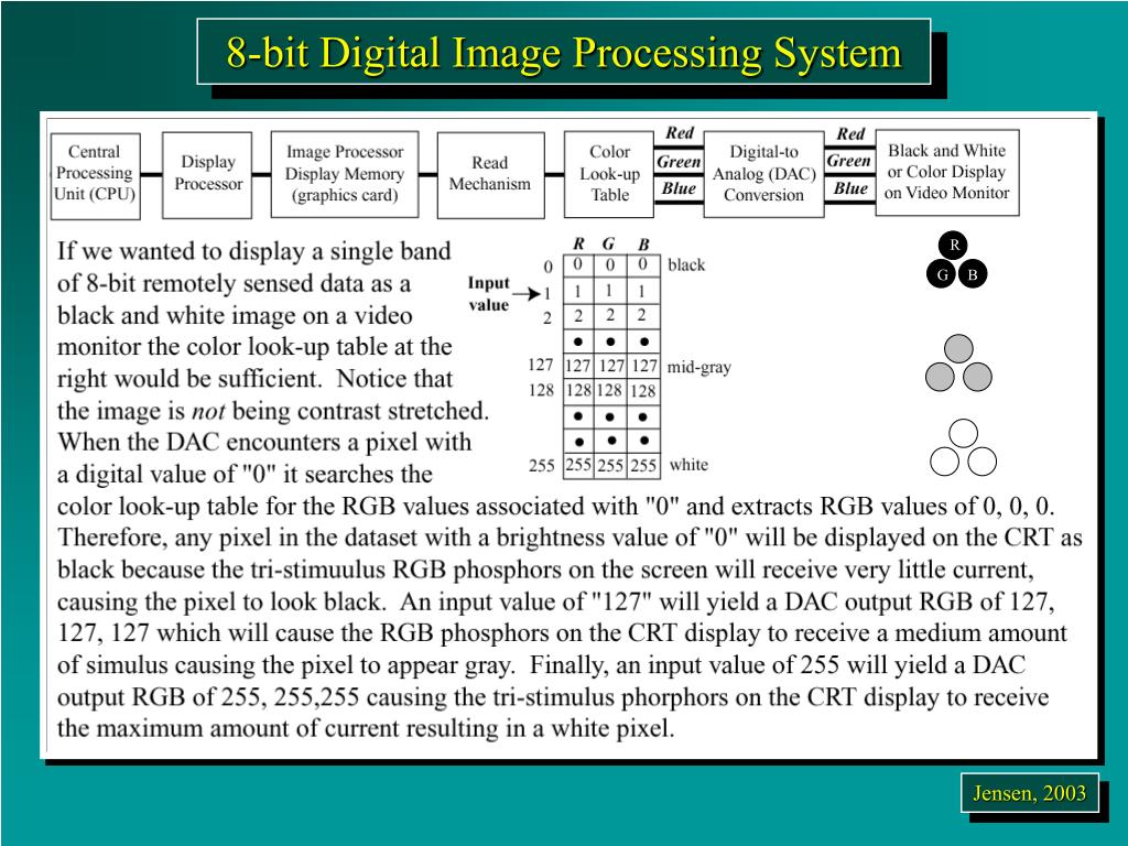 PPT - Dr. John R. Jensen Department of Geography University of South ...