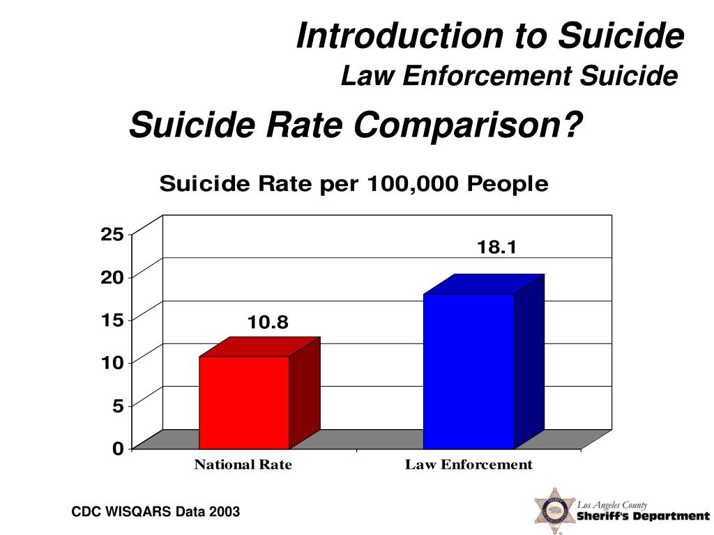 PPT - Law Enforcement Suicide: Prevention, Intervention and Postvention ...
