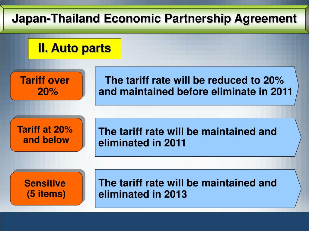PPT - Thailand : Detroit of Asia PowerPoint Presentation, free download ...
