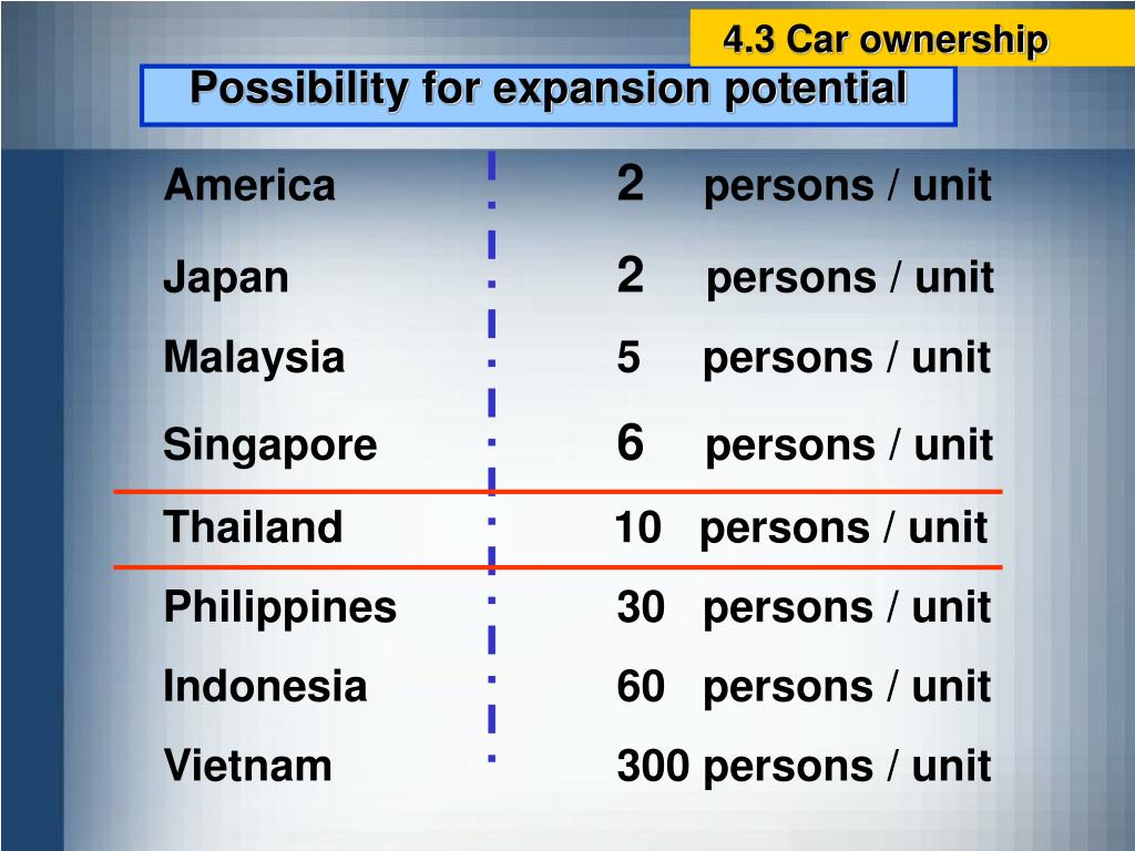 PPT - Thailand : Detroit of Asia PowerPoint Presentation, free download ...