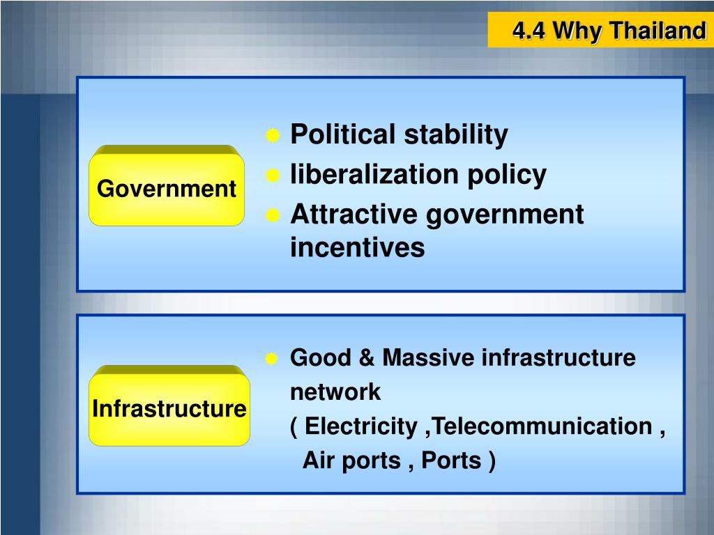 PPT - Thailand : Detroit of Asia PowerPoint Presentation, free download ...