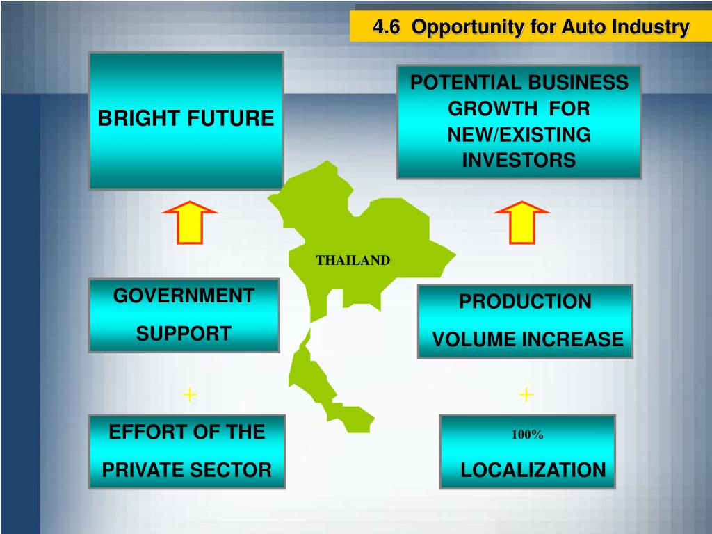 PPT - Thailand : Detroit of Asia PowerPoint Presentation, free download ...