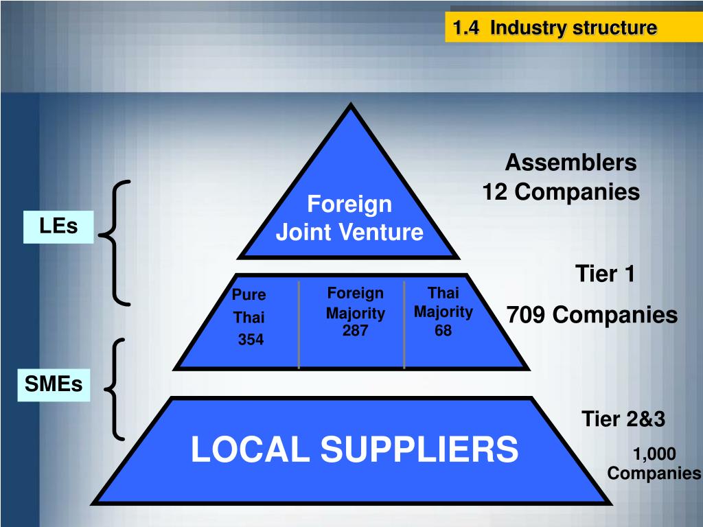 PPT - Thailand : Detroit of Asia PowerPoint Presentation, free download ...