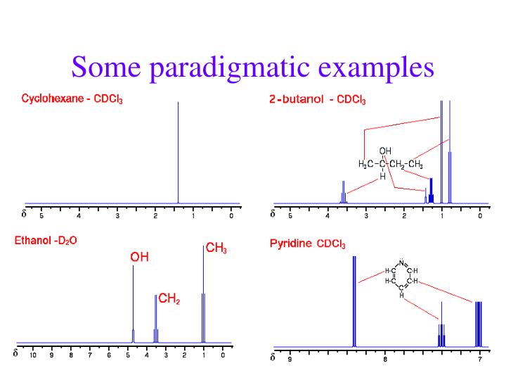 PPT - Some paradigmatic examples PowerPoint Presentation, free download ...