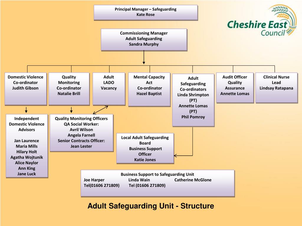 PPT - CHILDREN & FAMILIES SERVICE ORGANISATION CHART Version 6 Correct ...