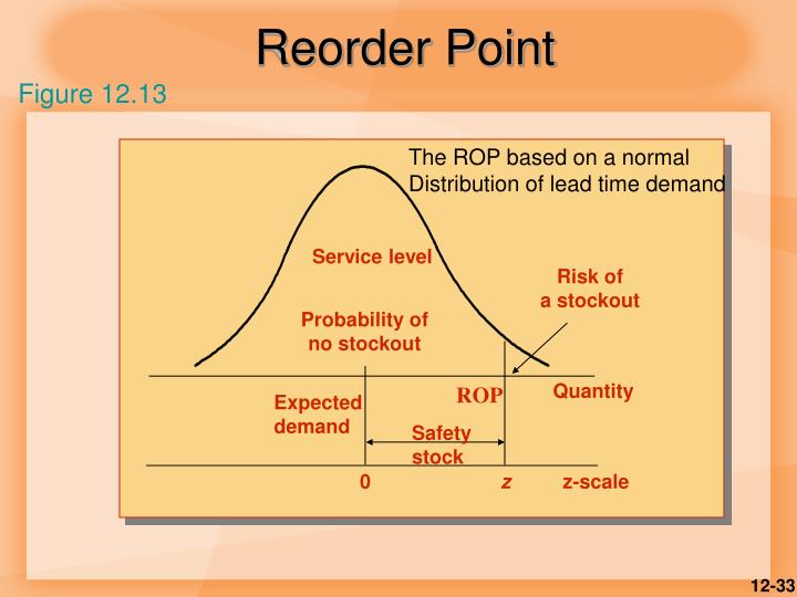 PPT - Inventory Management PowerPoint Presentation - ID:3548519