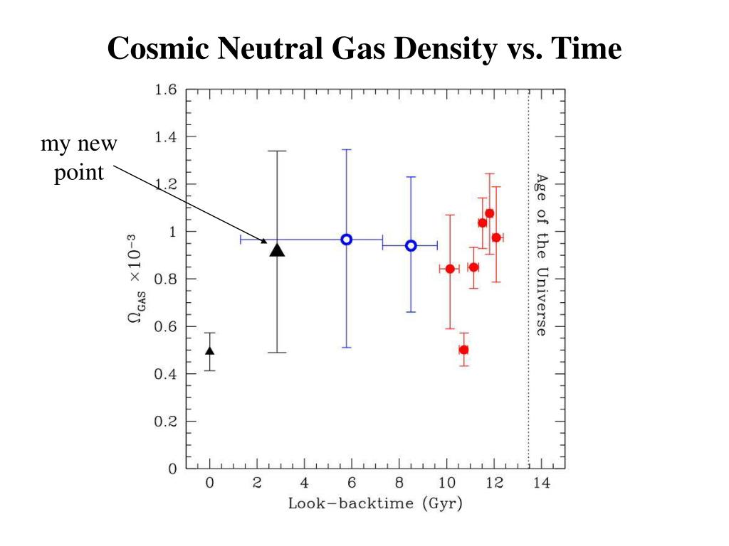 PPT - Neutral Hydrogen Gas in Star Forming Galaxies at z=0.24 ...