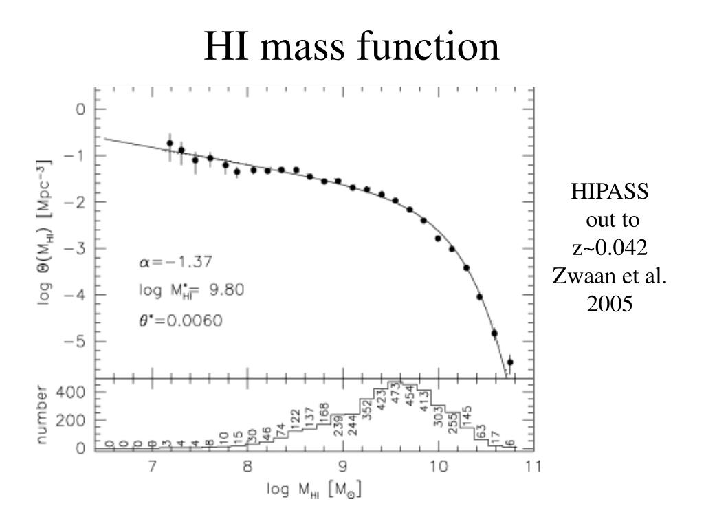 PPT - Neutral Hydrogen Gas in Star Forming Galaxies at z=0.24 ...