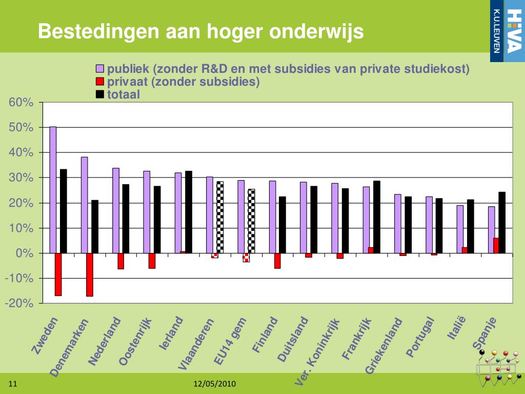 PPT - Democratisering van het hoger onderwijs in Vlaanderen: trends en ...