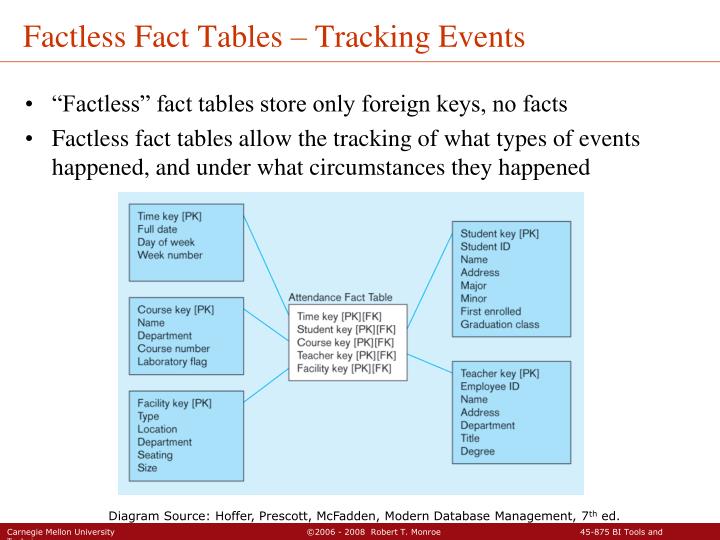 PPT - Competing on Analytics II PowerPoint Presentation - ID:3548995