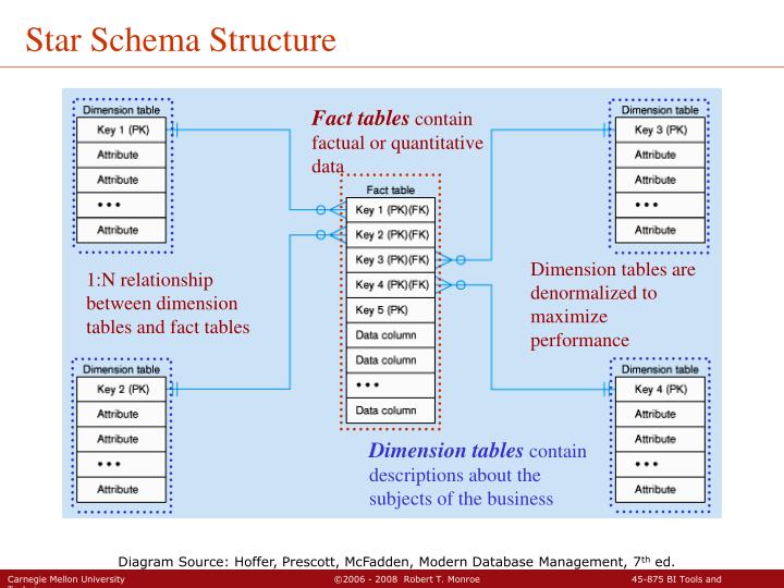PPT - Competing on Analytics II PowerPoint Presentation - ID:3548995