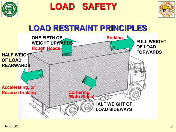PPT - A LOAD RESTRAINT GUIDE FOR DRIVERS and THEIR SUPERVISORS JUNE ...