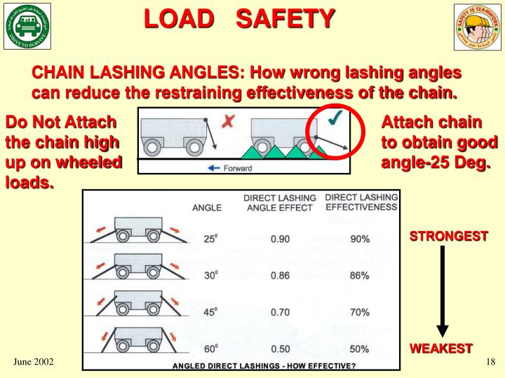 PPT - A LOAD RESTRAINT GUIDE FOR DRIVERS and THEIR SUPERVISORS JUNE ...
