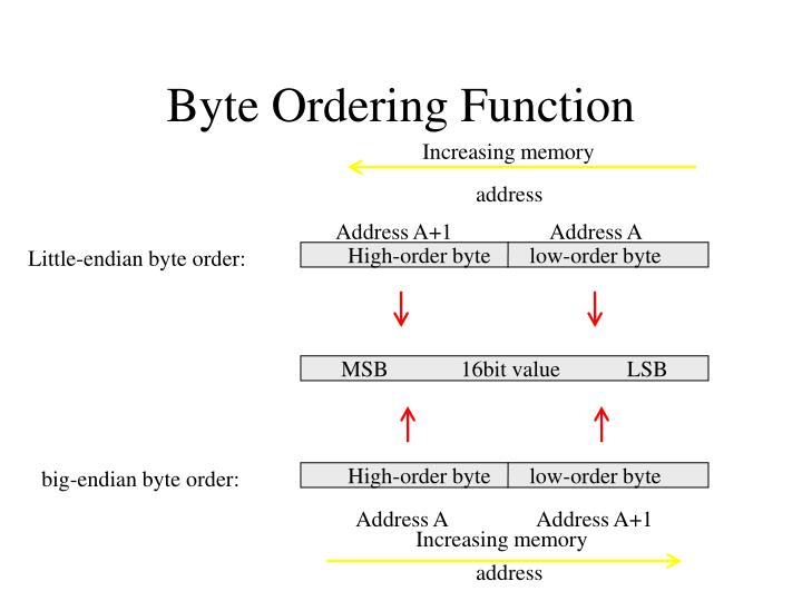 PPT - Chapter 3 Socket Introduction PowerPoint Presentation - ID:3549229
