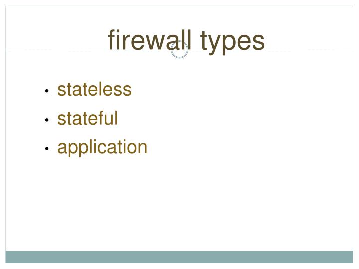 PPT - ITIS 3110 Network Hardening PowerPoint Presentation - ID:3549361
