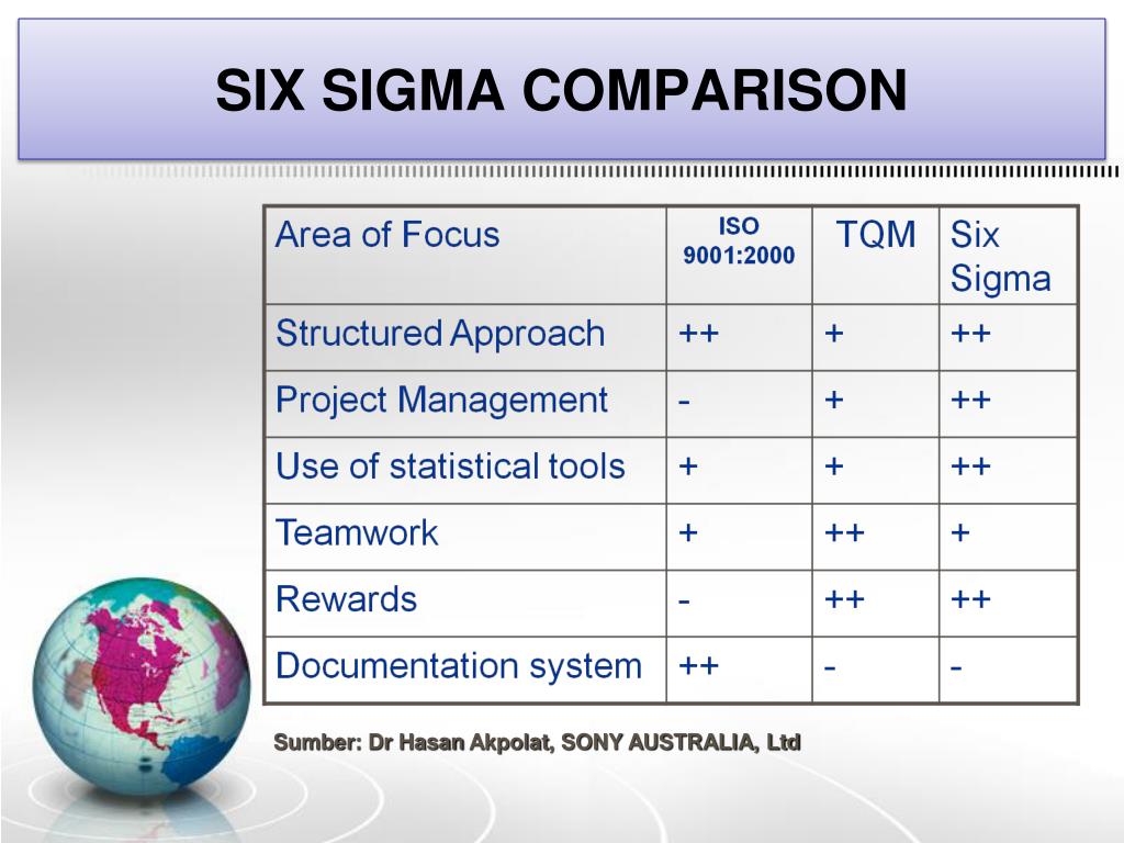 PPT - TUGAS PENGANTAR MANAJEMEN KUALITAS Dosen : Prof. Dr. Syamsir ...