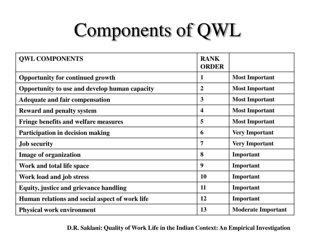 PPT - Quality of Work Life HR Accounting HRIS PowerPoint Presentation ...
