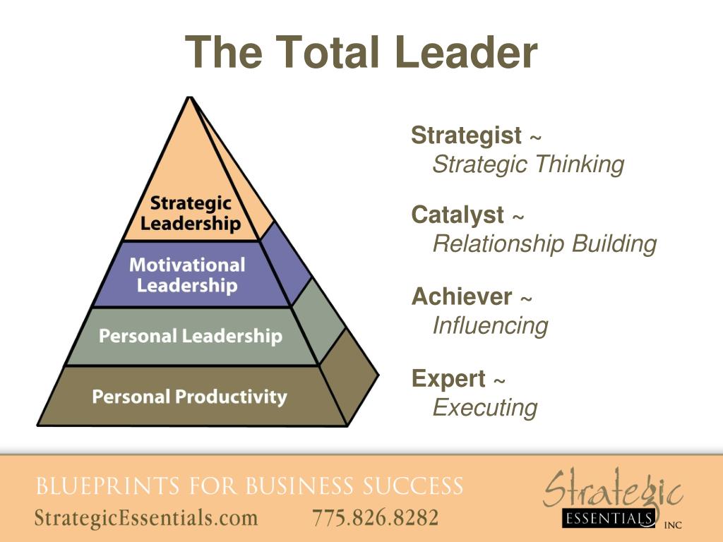 PPT - Motivation & Leadership Leading Employees to Peak Performance ...
