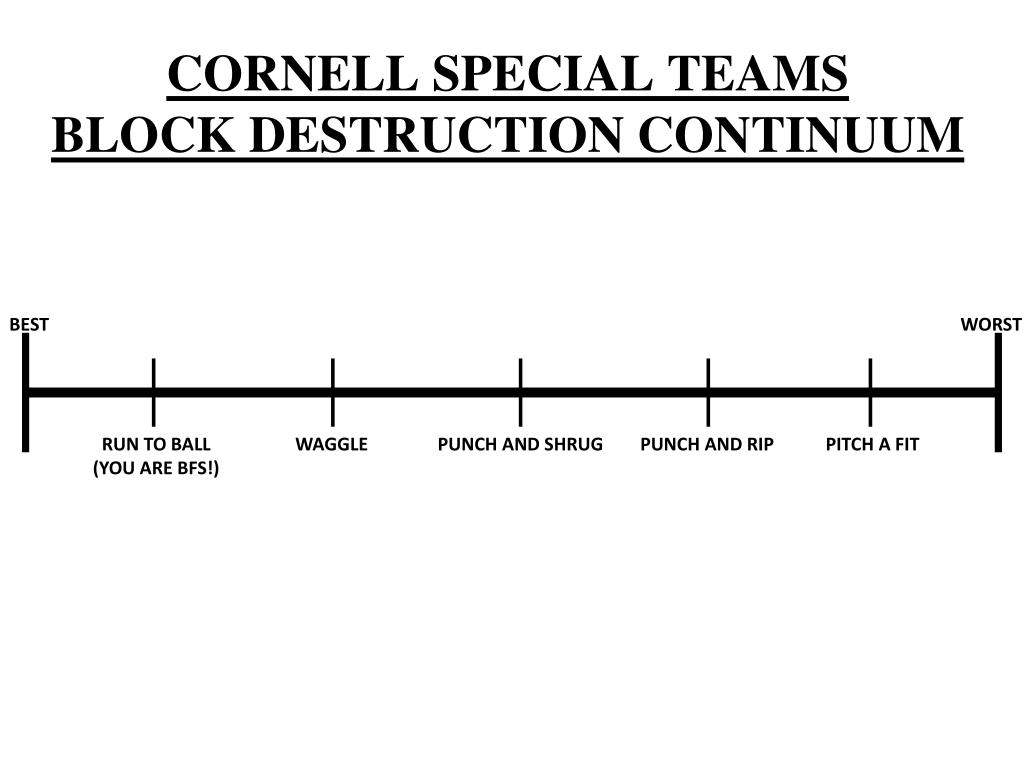 PPT - CORNELL FOOTBALL SPECIAL TEAMS FALL 2012 PLAYBOOK FINISH BEAT ...