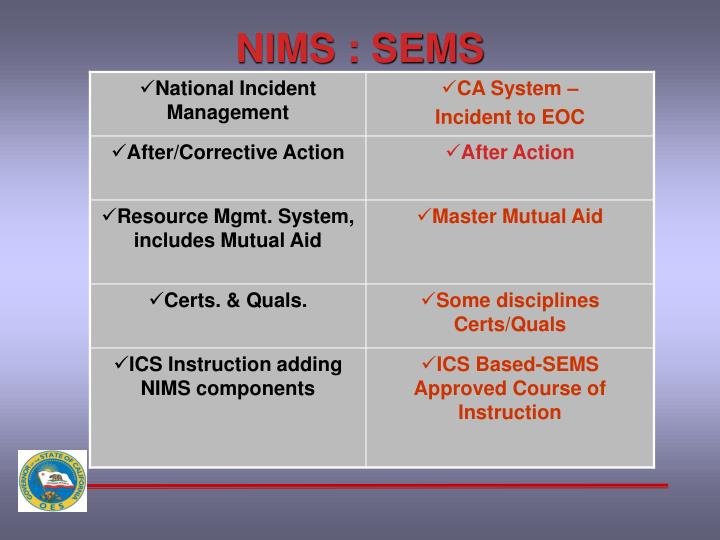 PPT - National Incident Management System (NIMS) Standardized Emergency ...