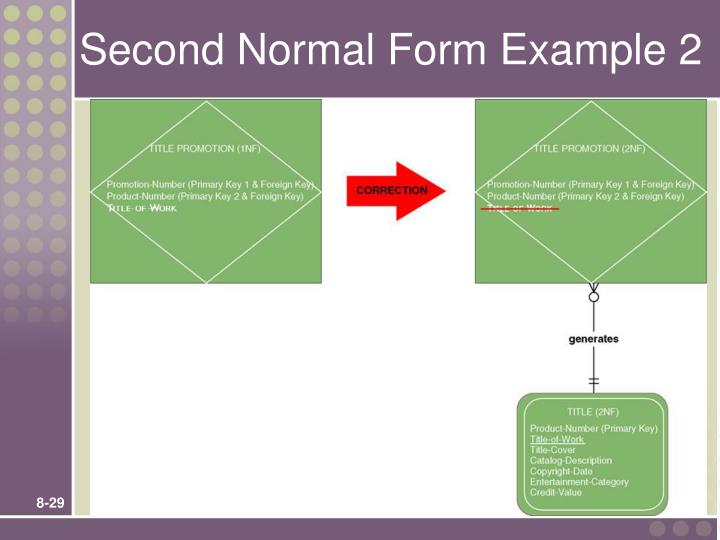 PPT - Sample Entity Relationship Diagram (ERD) PowerPoint Presentation ...