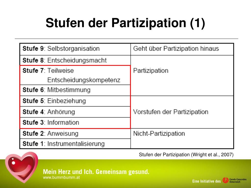 PPT - „Mein Herz und Ich. Gemeinsam gesund.“ PowerPoint Presentation ...