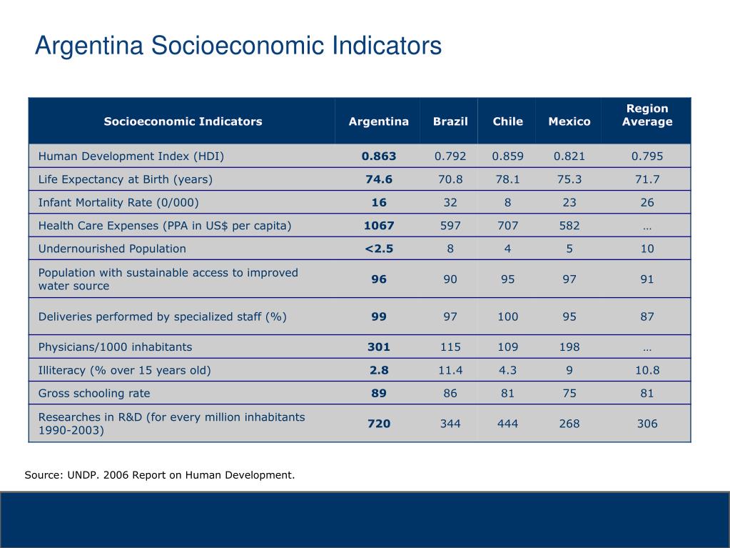 PPT - Argentina's Economic Development Report 2007 PowerPoint ...