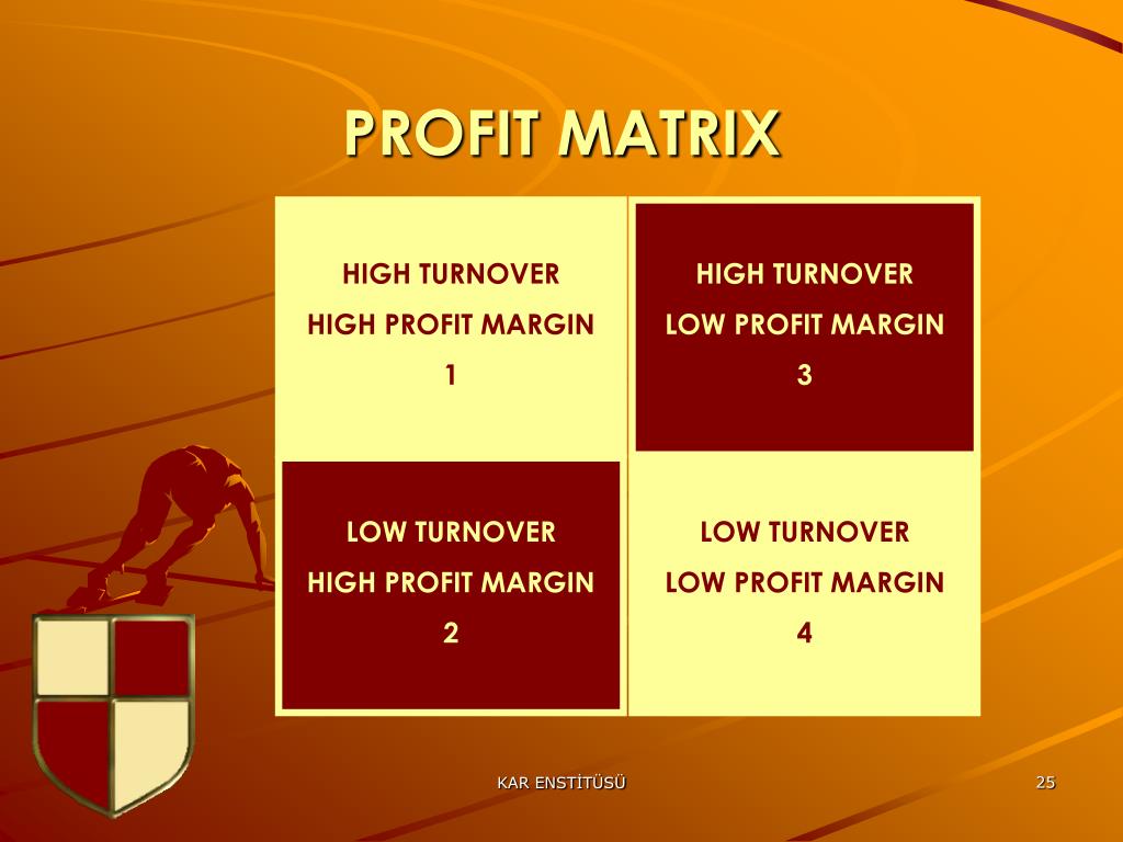 PPT - Profit Improvement Opportunities for Small Business Managers ...