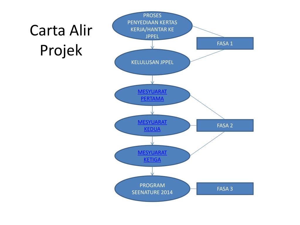 PPT - HHHC 9301 KEMAHIRAN PENGURUSAN MAKLUMAT DAN PEMBELAJARAN ...
