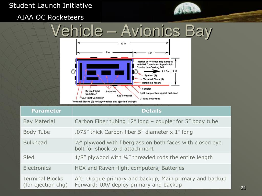 PPT - STUDENT LAUNCH INITIATIVE 2011 – 2012 AIAA OC Rocketeers CDR ...