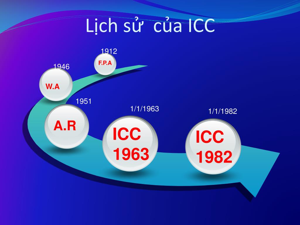 PPT - UNIVERSITY OF ECONOMICS HO CHI MINH CITY PowerPoint Presentation ...